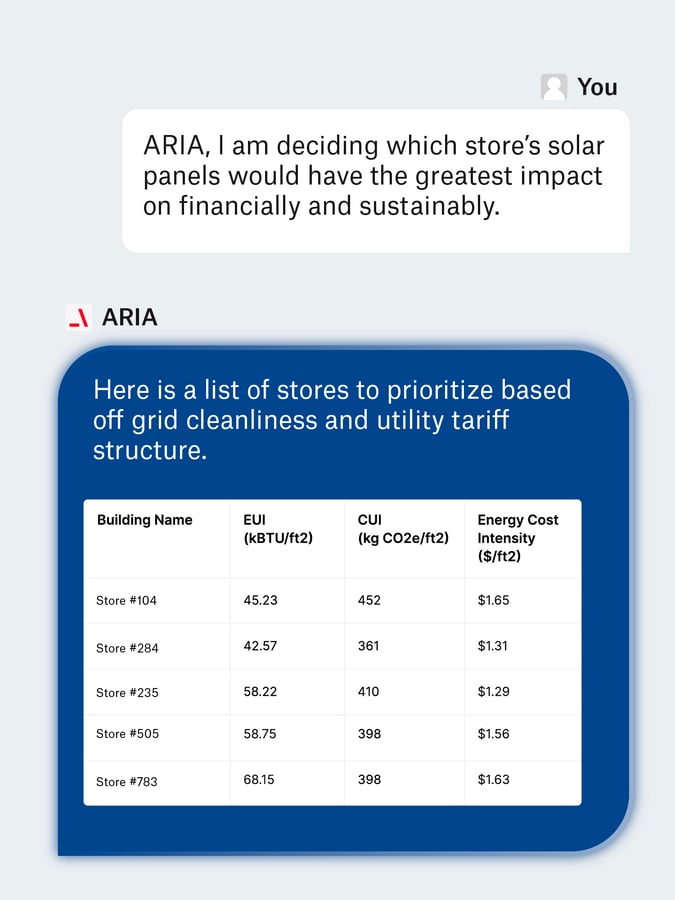 ARIA: Your building AI Engineer | BrainBox AI